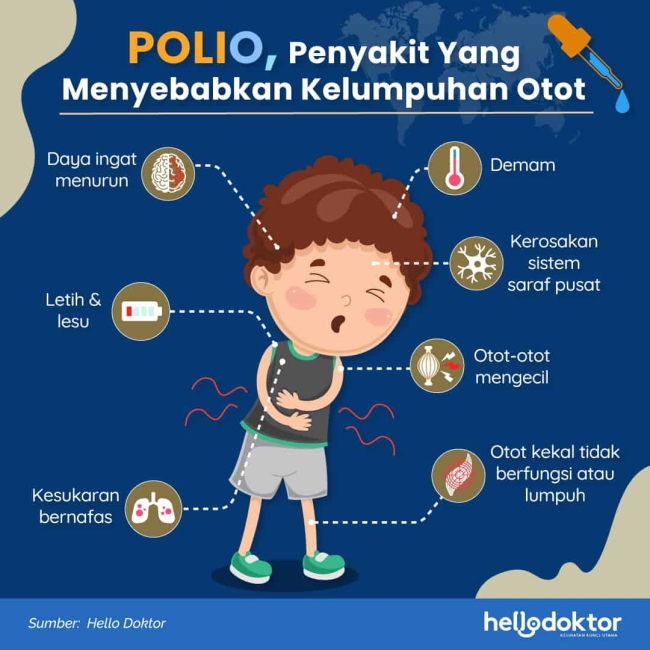 Demam Tifoid - Simptom, Punca, Faktor Risiko Dan Rawatannya