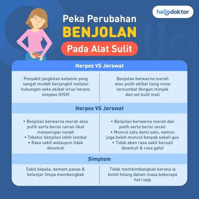 Punca Bisul, Mengapa Ia Berlaku Serta Rawatan Yang Bersesuaian