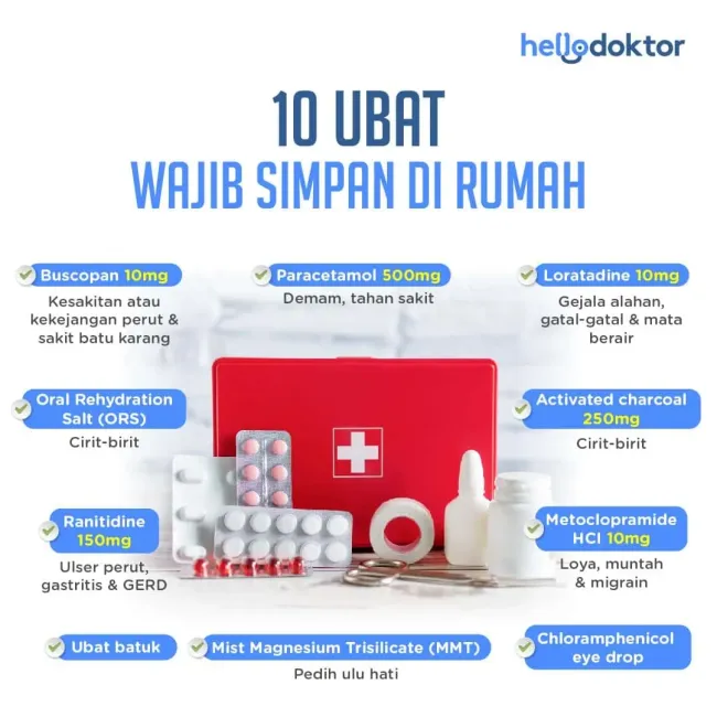 Copastin (Cloperastine HCL), Ubat Untuk Mengurangkan Batuk