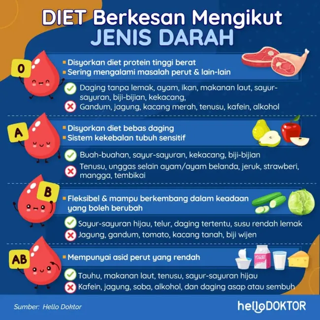 Darah Manusia: Fahami Bagaimana Ia Terhasil & Fungsinya - Hello Doktor