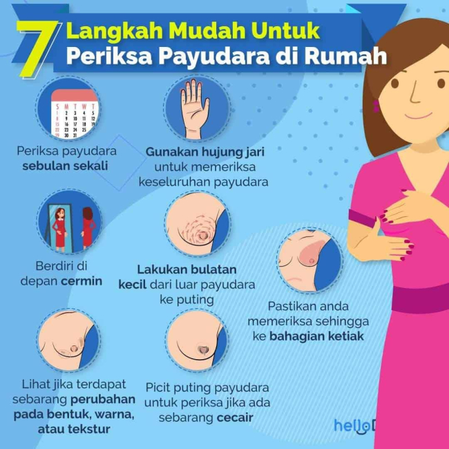 Apa Itu Payudara Fibrosistik: Apa Yang Akan Jadi Jika Ada Kondisi Ini?