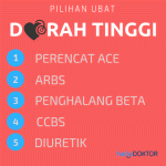Jenis Ubat Darah Tinggi: Ini 5 Ubat & Kesan Sampingan Patut Anda Tahu!