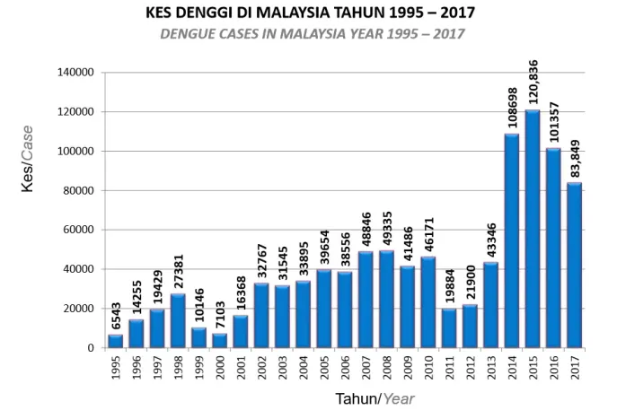Demam Denggi Di Malaysia: Apa Yang Perlu Anda Ketahui - Hello Doktor