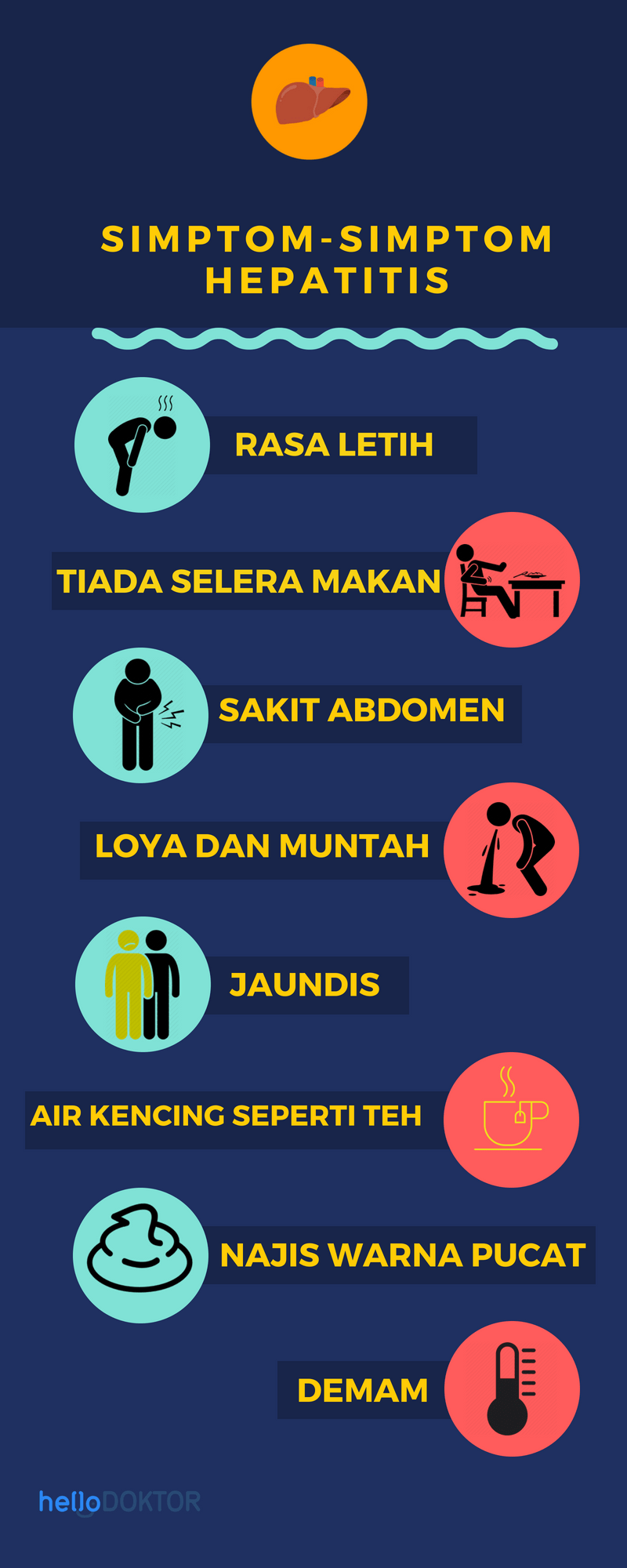 Jenis Hepatitis: Tahukah Anda Bahawa Terdapat 5 Jenis Yang Utama?