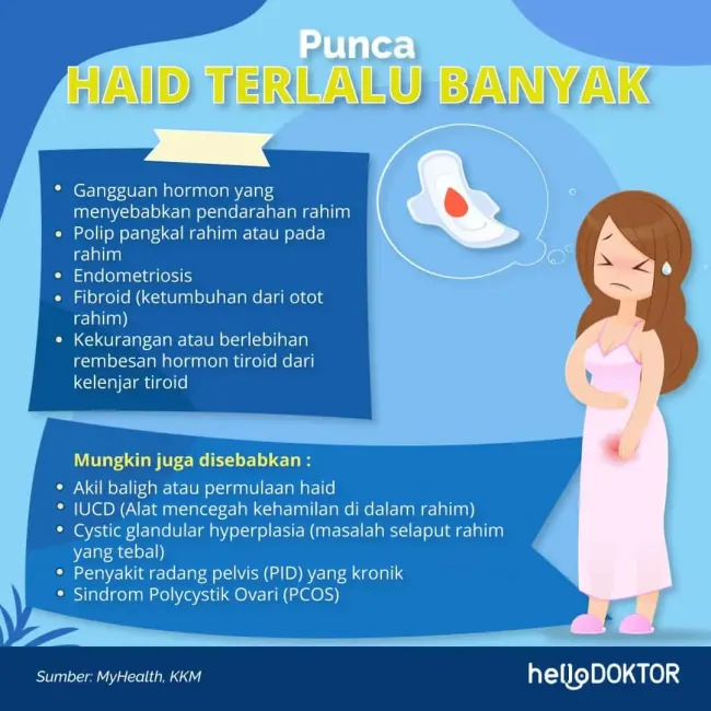 Apa Itu PCOS: Tanda, Punca Dan Rawatan Yang Harus Anda Tahu
