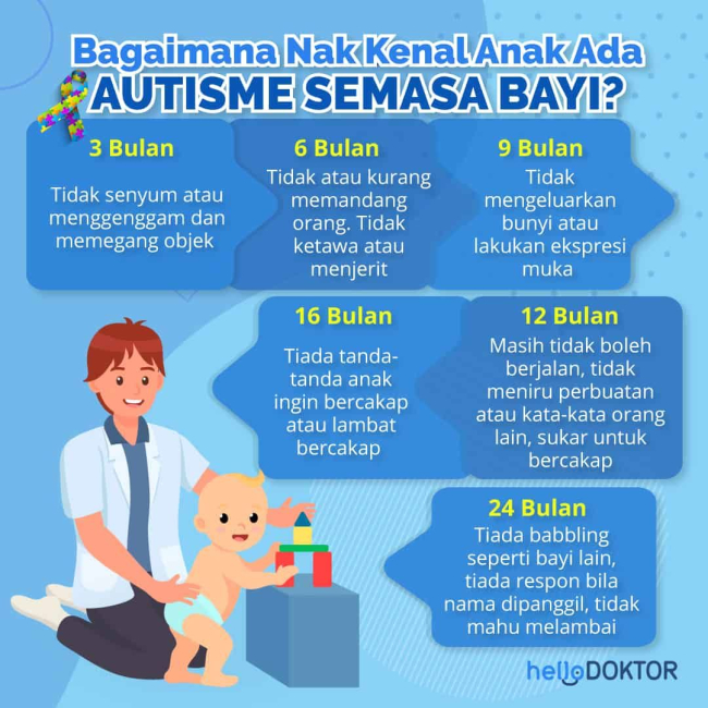 Kanak-kanak Autisme BOLEH Berjaya Dalam Kehidupan - Hello Doktor