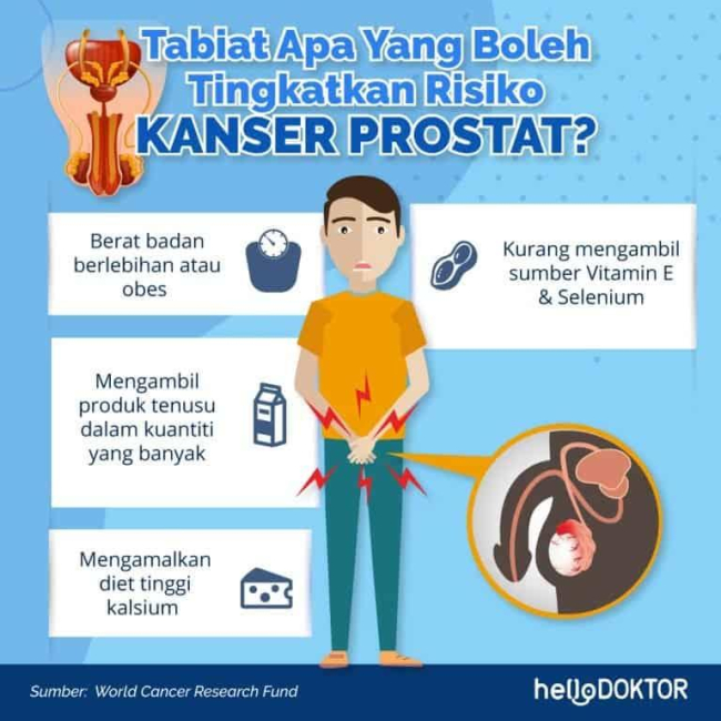 Tanda Tanda Kanser Prostat, Perhatikan Simptom & Gejala Bahaya Ini!