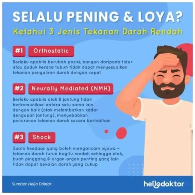 Punca Tekanan Darah Rendah, Ambil Tahu Jenis & Simptom Penyakit Ini