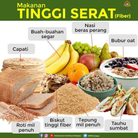 Makanan Tinggi Serat: 4 Sebab Utama Perlu Ambilnya!