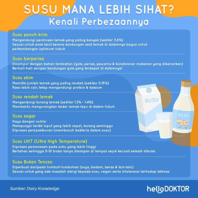 Pengambilan Produk Tenusu Sebenarnya Baik Atau Tidak?