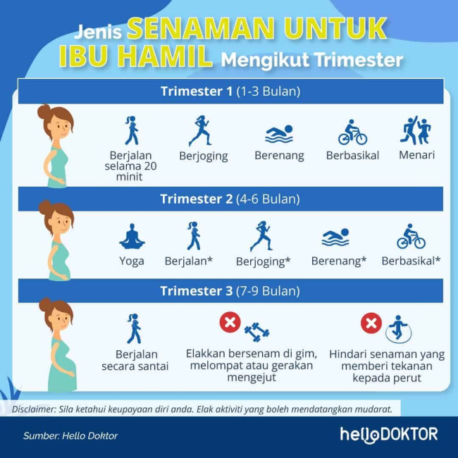 Senaman Kegel Ibu Mengandung? Ketahui Cara Betul Melakukannya