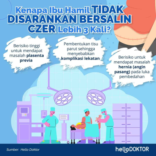 Pembedahan C-Section: Ini Yang Perlu Anda Tahu - Hello Doktor