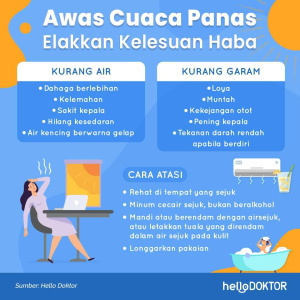 Cuaca Panas Di Malaysia Melampau Undang Bahaya Pada Kesihatan!