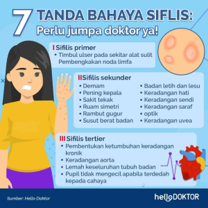 Tanda Sifilis Pada Tubuh? Awas! Hati-Hati Dengan Kalau Alami Gejala Ini!