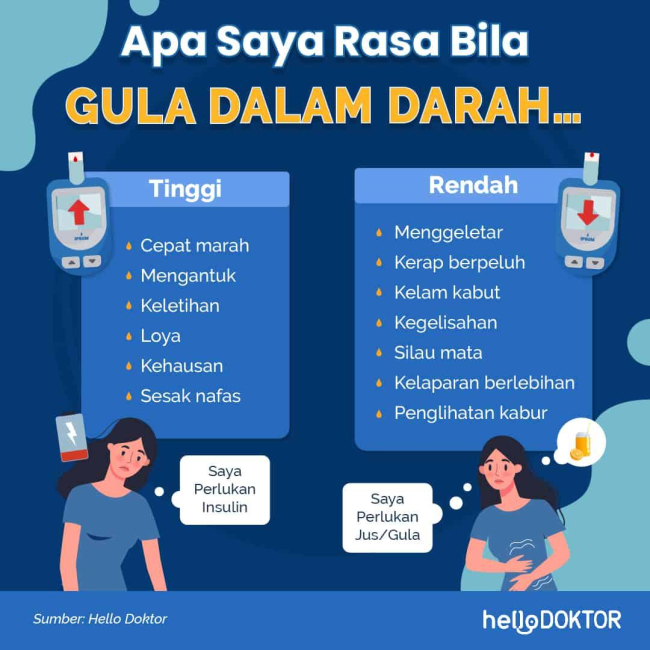 Jadual Bacaan Gula Dalam Darah Tinggi & Rendah? Sila Hati-Hati!