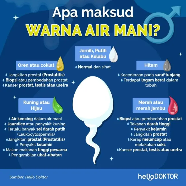 Air Mani Berketul - Ini 6 Punca & Rawatan Yang Boleh Anda Lakukan!