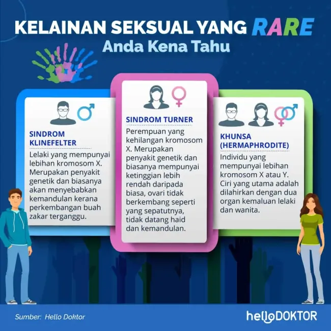 Apa Itu Khunsa? Adakah Sama Seperti Pondan? Ini Penjelasannya...