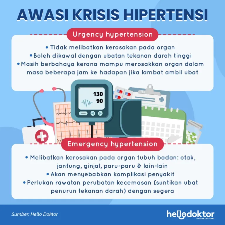 Simptom Darah Tinggi, Kenali 5 Gejala Ini Pada Badan Anda - Hello Doktor