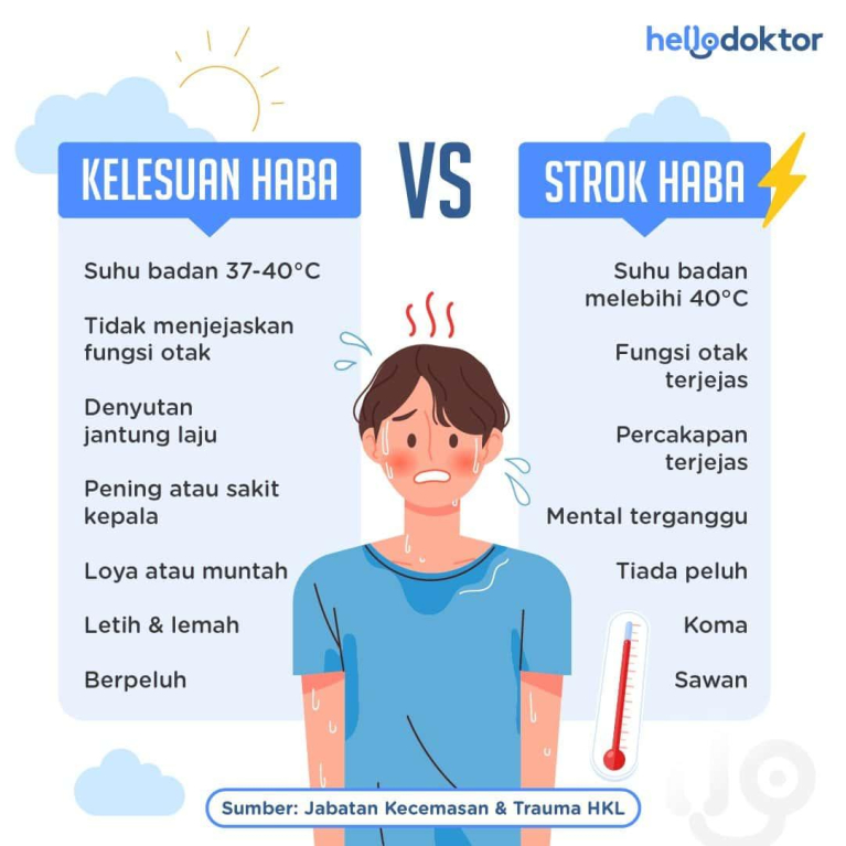 Punca Strok Haba Yang Ibu Bapa Perlu Tahu! - Hello Doktor