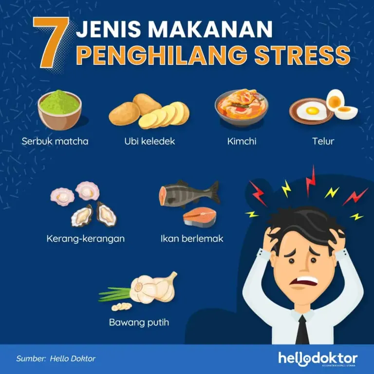 Mengalami Sedu? Ada Kaitan Dengan Diafragma Ke? - Hello Doktor