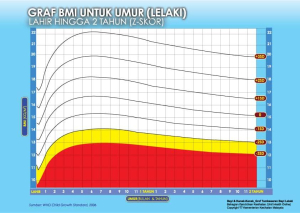 Cara Kira BMI Yang Lengkap Merangkumi Bayi Hingga Orang Dewasa