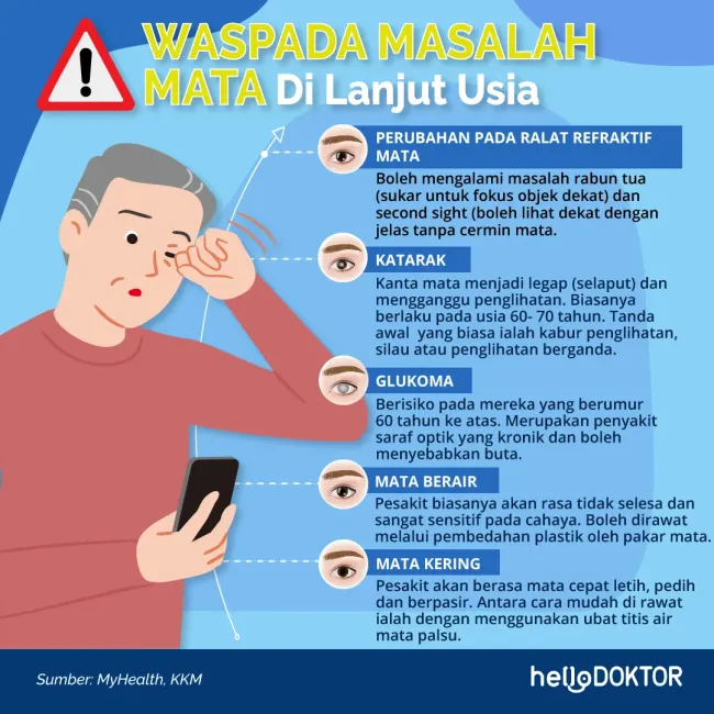 Rabun Warna Lebih Banyak Dialami Lelaki? Ini Jawapannya - Hello Doktor