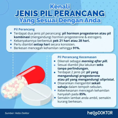 Cara Makan Pil Perancang - Elakkan 5 Perkara Ini Ketika Mengambilnya!
