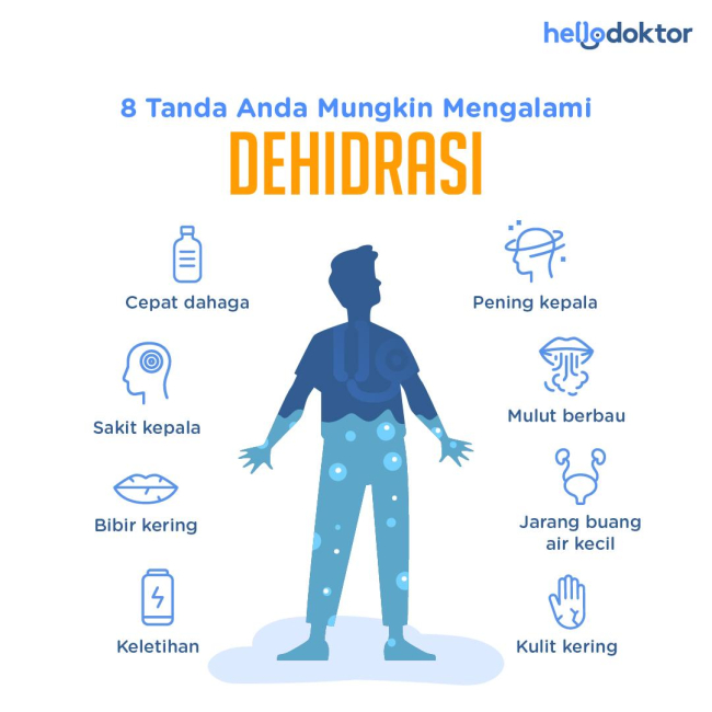 Tanda-Tanda Dehidrasi: Komplikasi Bahaya Yang Boleh Bawa Maut!