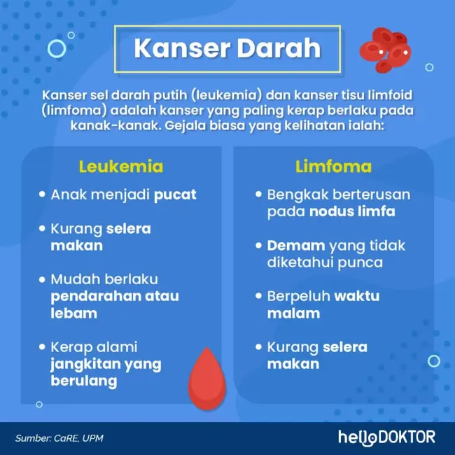 Jenis Kanser Darah: Apa Beza Leukemia dan Limfoma? - Hello Doktor