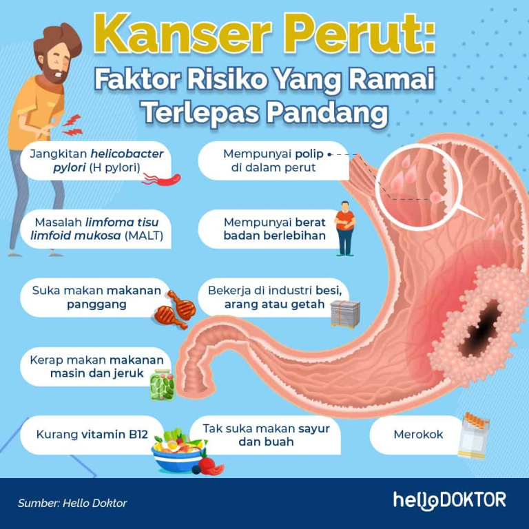 Penyebab Sakit Perut Yang Anda Alami Mungkin Berasal Daripada Kanser!