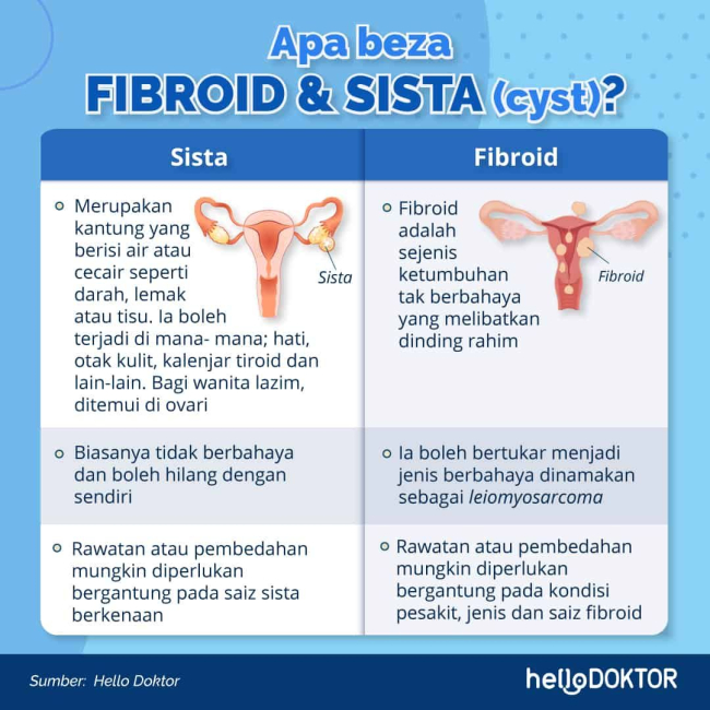 Fibroid Bahaya Atau Tidak? Ini Penjelasannya Patut Anda Ketahui