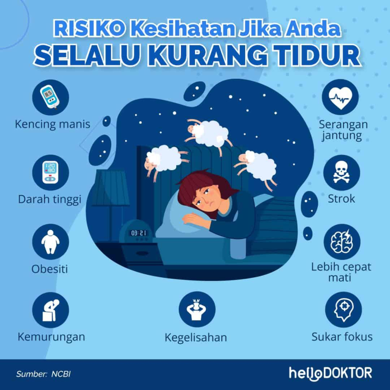 Tidur Malam Secukupnya Penting Untuk Kesihatan, Ambil Tahu Ini!
