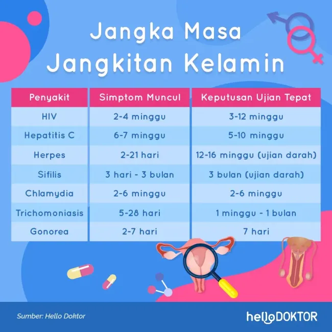 Bisul Di Kemaluan: Ketahui Punca & Cara Mudah Rawatan Di Rumah