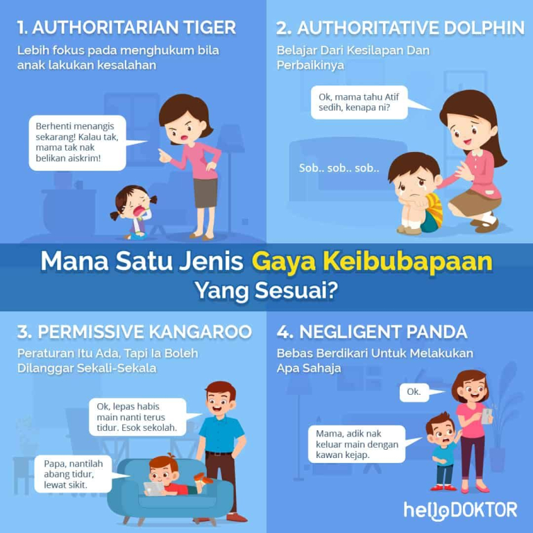 Kemahiran Keibubapaan Penting Untuk Menjadi Ibu Bapa TERBAIK