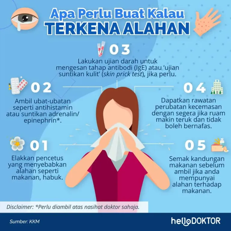 Apa Itu Alergi? Ini Simptom, Diagnosis, Rawatan Dan Cara Mencegahnya