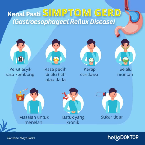 GERD Boleh Sembuh Dengan 15 Cara Ini, Cubalah! - Hello Doktor