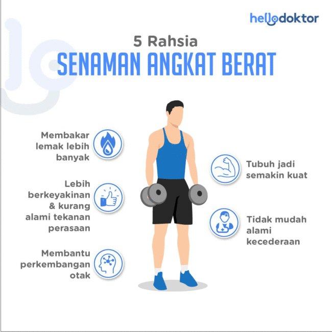 Manfaat Bersenam, Aktiviti Fizikal Dan Kecergasan Untuk Tubuh Badan