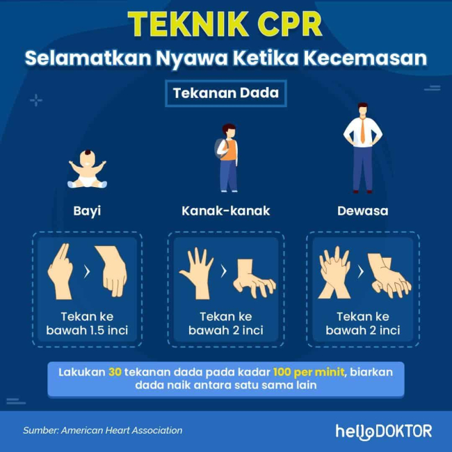 Teknik CPR Betul, Mangsa Masih Belum Sedar. Perlukah Saya Berhenti?