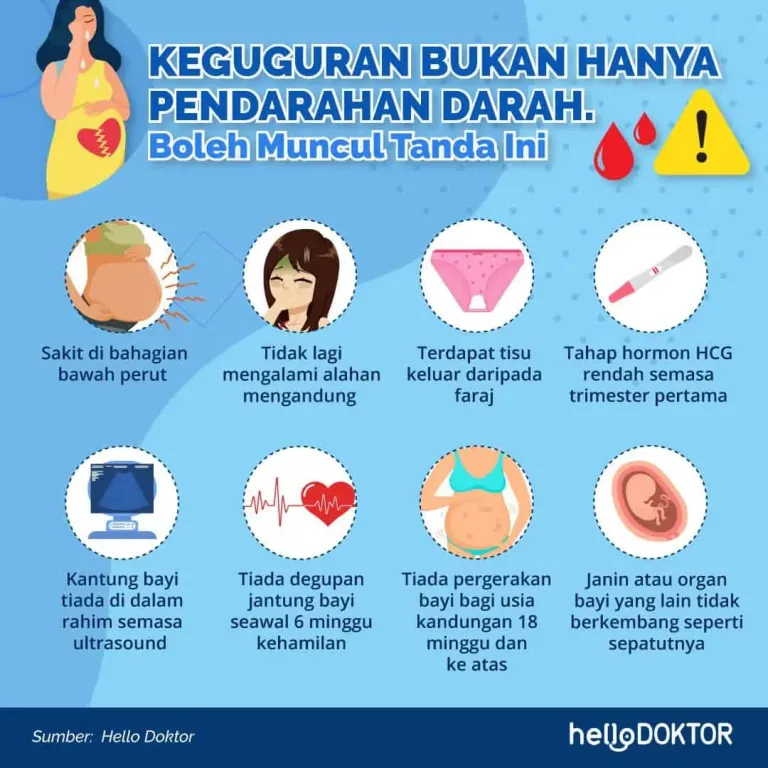 Tanda Gugur Awal Kehamilan WAJIB Diketahui, Bakal Ibu Sila 'Alert'!
