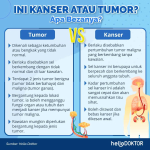Tanda Kanser Tulang Belakang: Antaranya Sakit Badan Semasa Tidur!