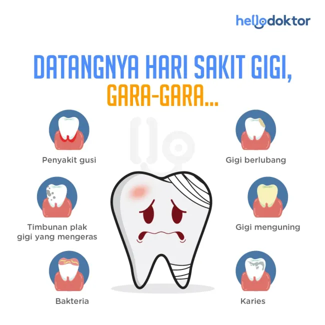 Gigi Bongsu Tumbuh? Ini Punca Anda Berasa Sakit Dan Simptomnya!