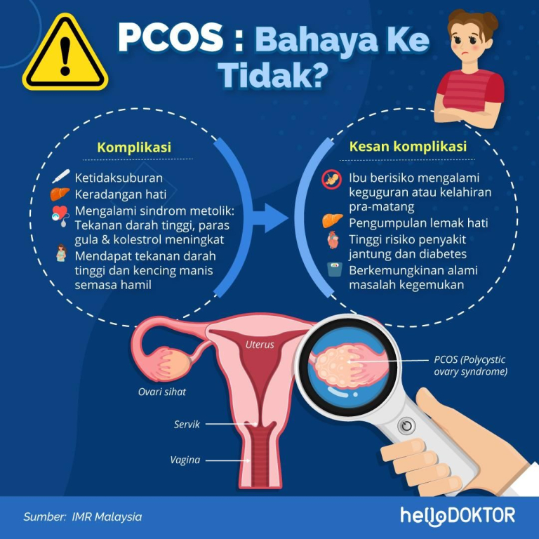 Maksud PCOS, Masalah Hormon Wanita: Ini Perkara Yang Perlu Dielak!
