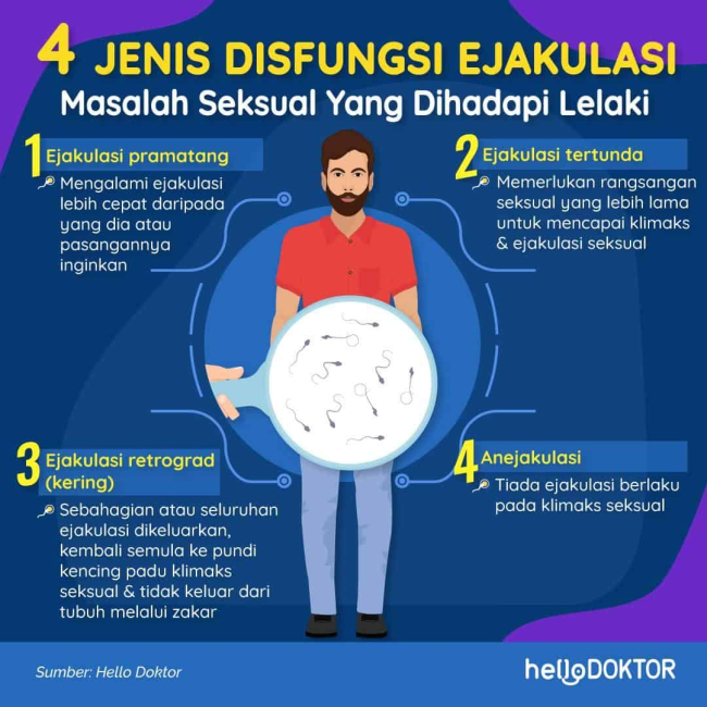 Ereksi Penis: 7 Fakta Mengenai Zakar Ini Mungkin Mengejutkan Anda!