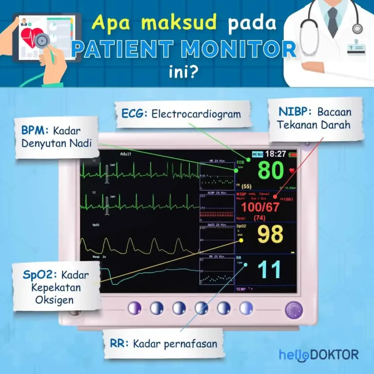 Denyutan Jantung Normal: Kesan Jika Kadar Degupan Tinggi Atau Rendah