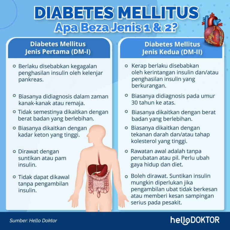 Gangguan Pada Kulit Ini Antara Komplikasi Diabetes, Kenali Simptomnya!