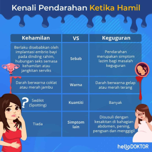 Darah Keluar Ketika Hamil: Ketahui Beza Pendarahan Normal & Bahaya
