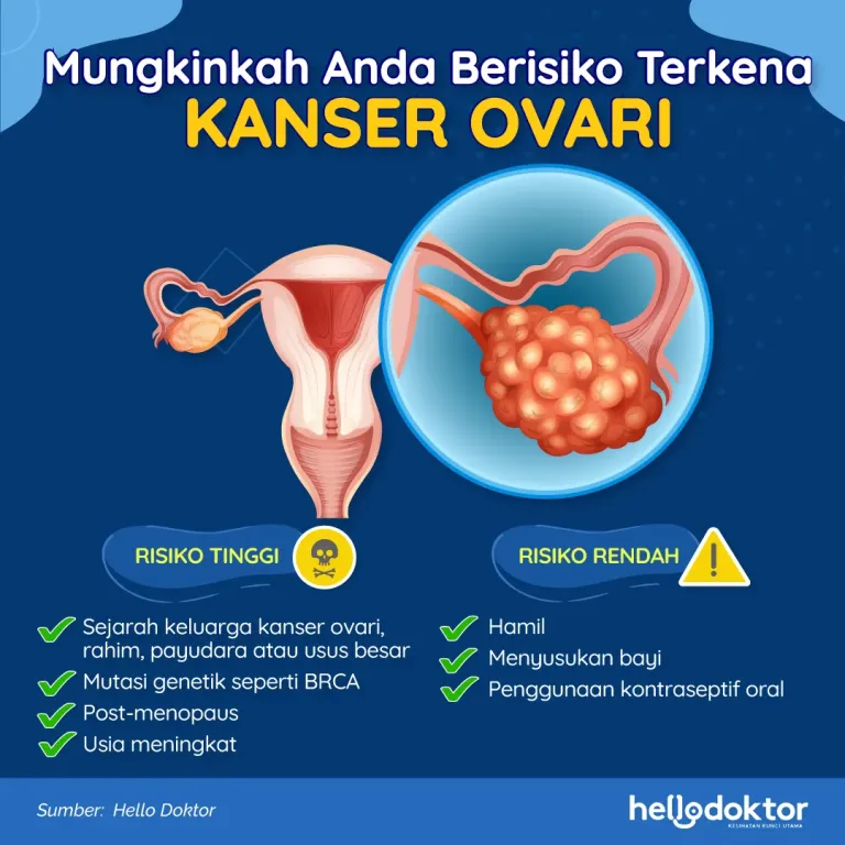 Sakit Senggugut Tapi Tak Period? 11 Sebab Ini Puncanya - Hello Doktor