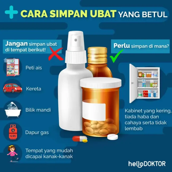 Ubat Punggung Diberi Kepada Anak Demam? Fahami Kesannya Dahulu!