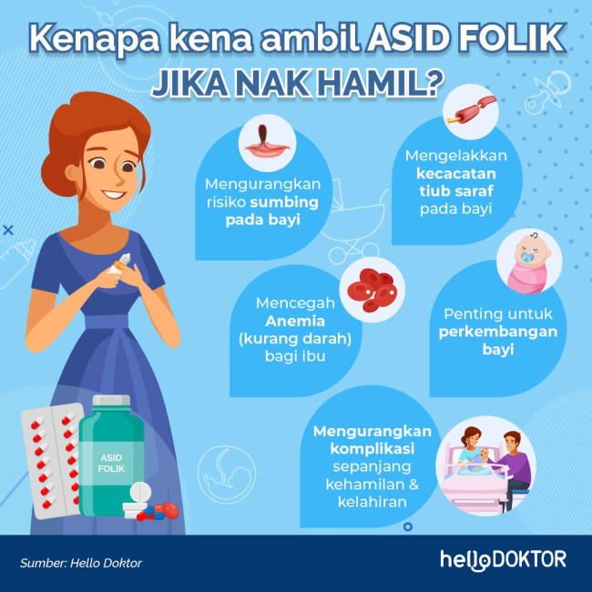 Waktu Sesuai Makan Folic Acid Pagi Atau Malam? Ini Cara Mudah Lekat!