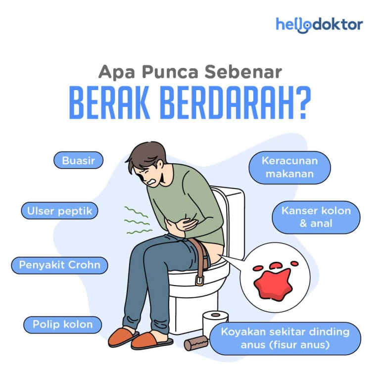 Penyakit Ulser Perut: Simptom, Punca Dan Rawatan - Hello Doktor